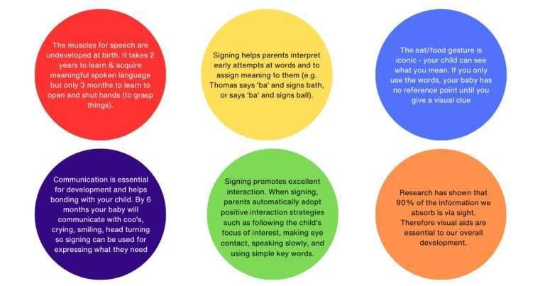 Baby Sign Language UK: A Complete beginners Guide
